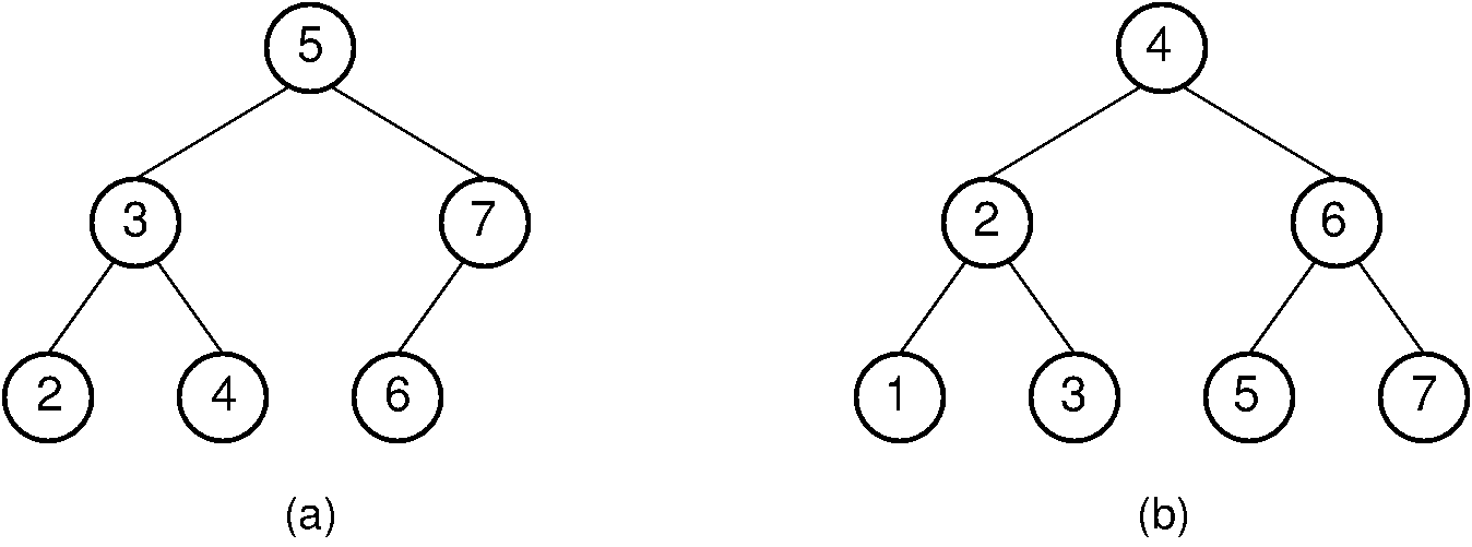 26 1 Balanced Trees OpenDSA Data Structures And Algorithms Modules