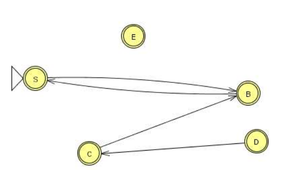 Transforming Grammars